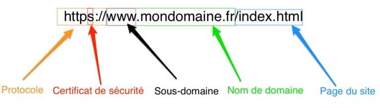 structure d'une url - Mission Internet
